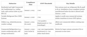 Understanding the New EPA Refrigerant Regulations — Air-Temp Mechanical